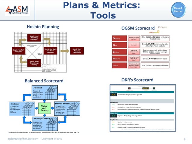 Agile strategy execution framework, part 1 | PPT