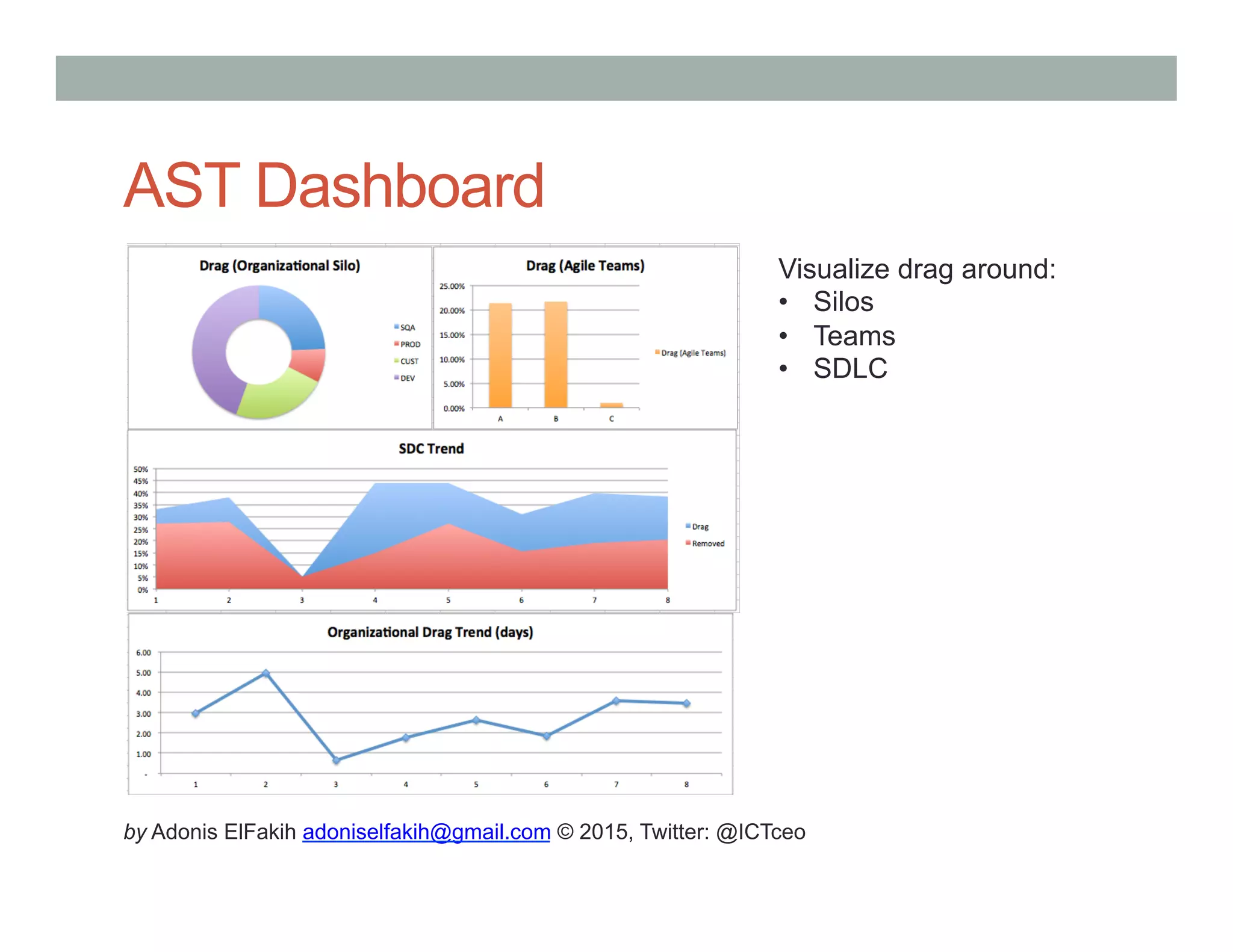 Agile Stream Framework | PPT