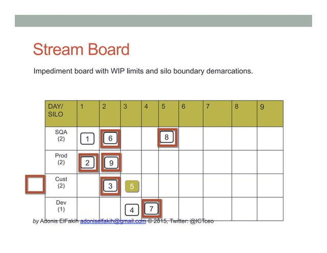 Agile Stream Framework | PPT