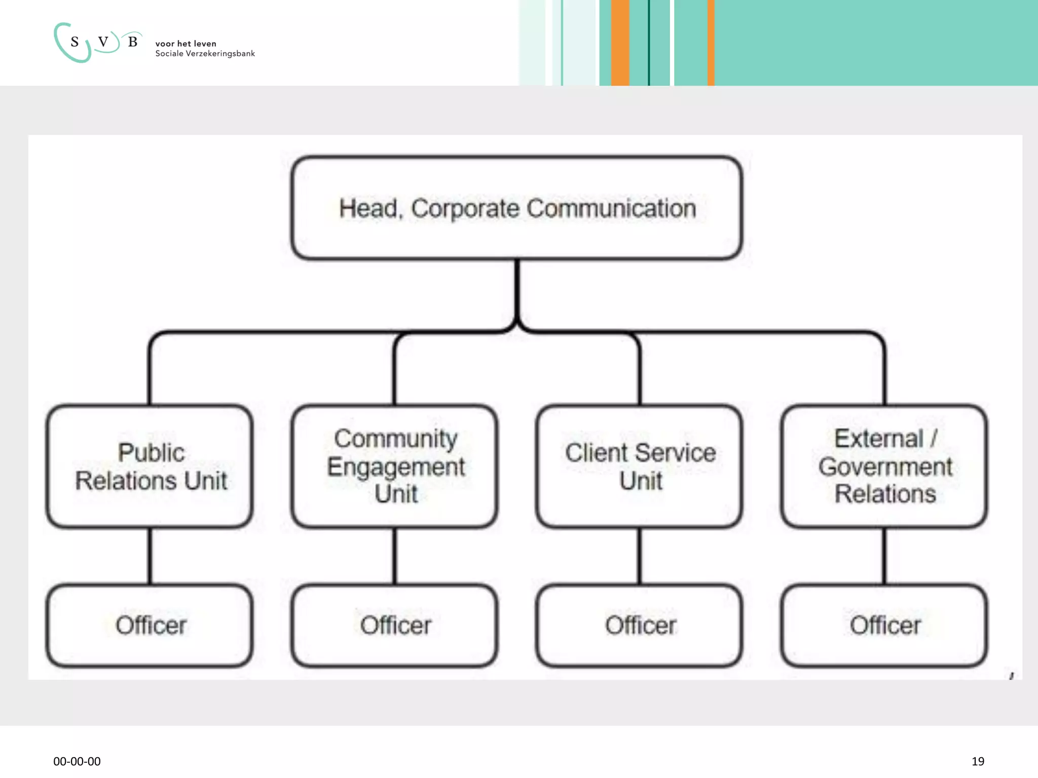 Agile @SVB communication - Werner van Bastelaar | PDF