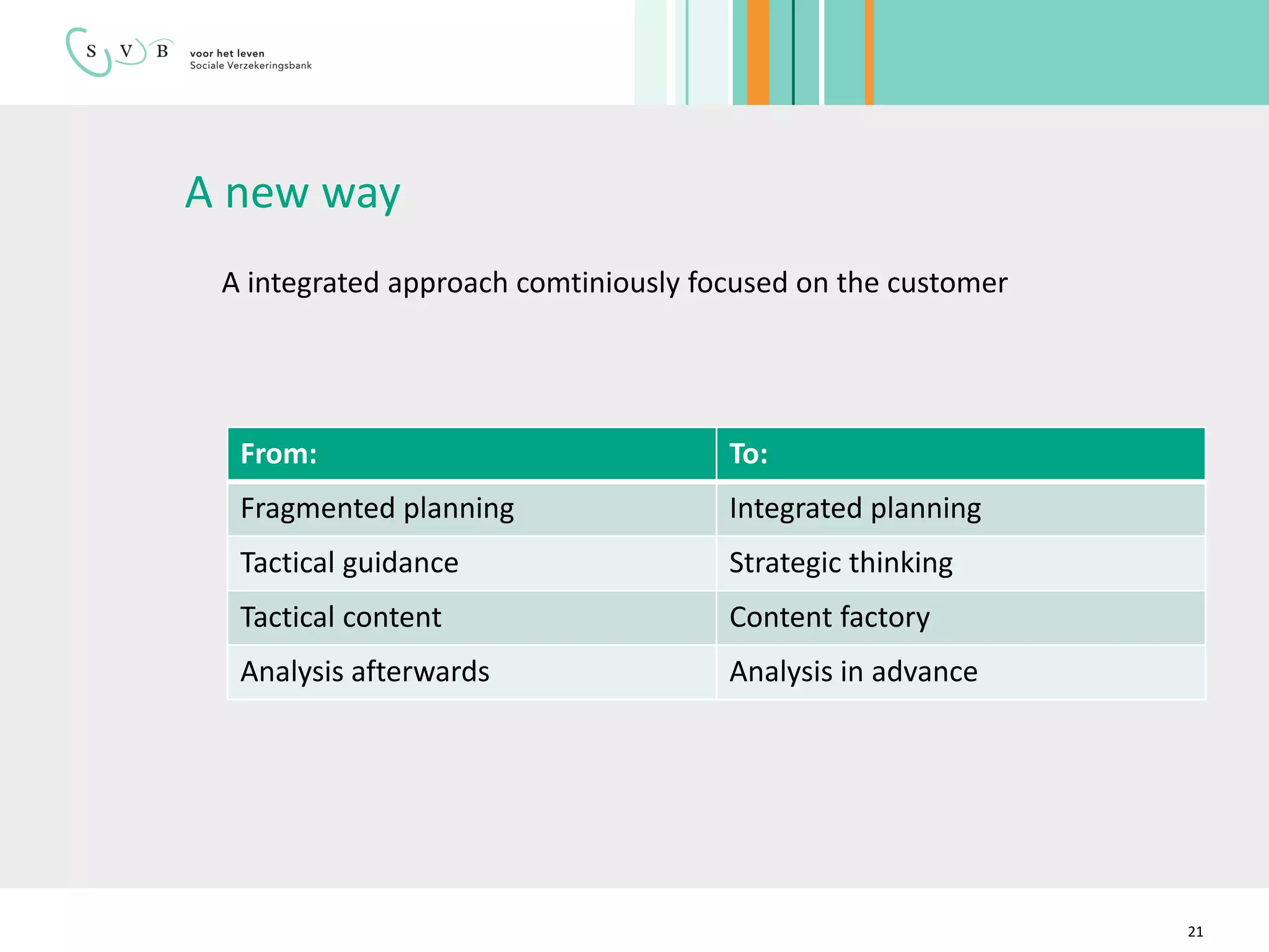 Agile @SVB communication - Werner van Bastelaar | PDF