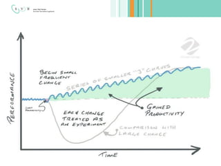 Agile @SVB communication - Werner van Bastelaar | PDF | Retirement ...
