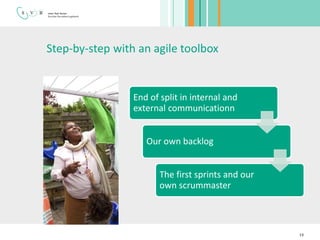 Agile @SVB communication - Werner van Bastelaar | PPT