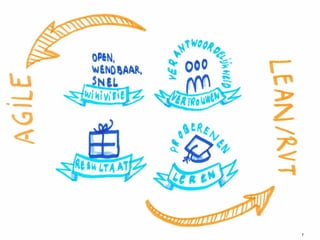 Agile @SVB communication - Werner van Bastelaar | PPT