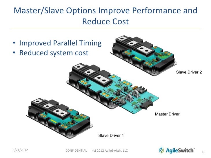 IGBT Drivers for IGBTs by AgileSwitch