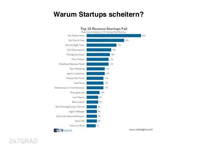 Agile Teamarbeit - wie Startups Projekte managen und die Zusammenarbe…