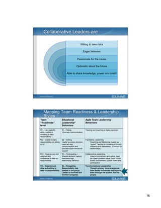 Agile Team Leadership The Art Of Letting Go | PDF