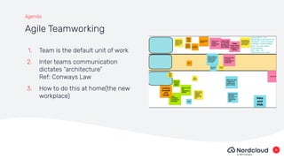 Agile teamworking | PPT