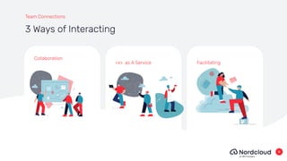 Agile teamworking | PPT