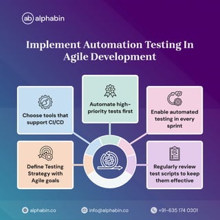 Agile Test Automation = Fast Testing + Quality | PDF | Computer ...