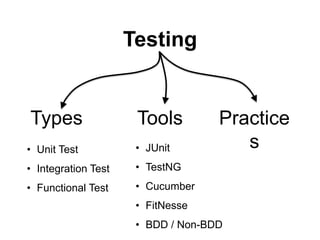 Agile Testing! | PPT