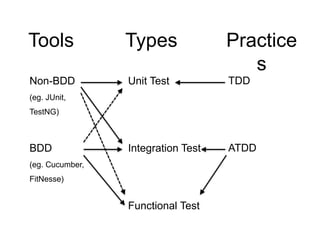 Agile Testing! | PPT
