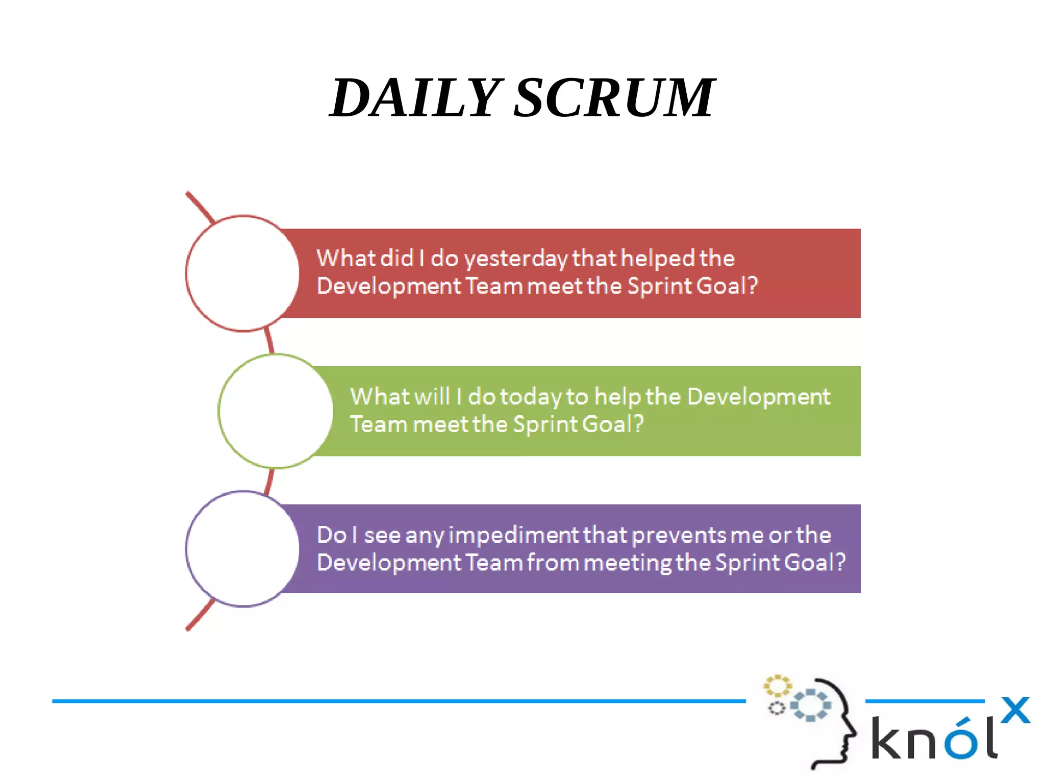 Introduction To Agile | ODP