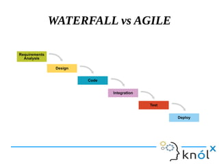 Introduction To Agile | ODP