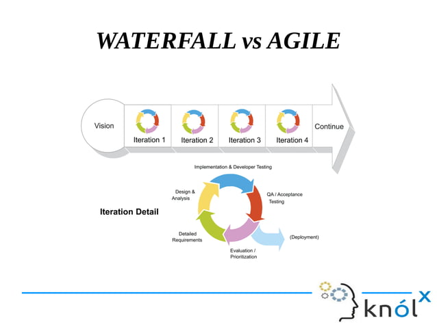 Introduction To Agile | ODP