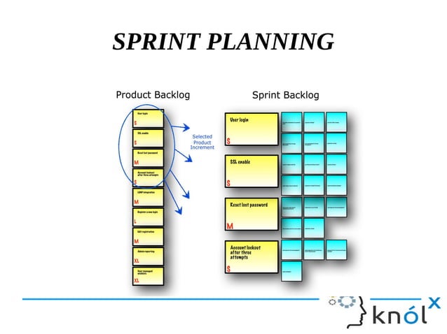 Introduction To Agile | ODP