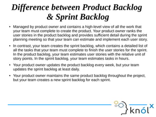 Introduction To Agile | ODP