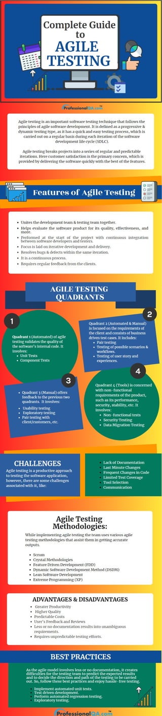 Complete Guide to Agile Testing | PDF