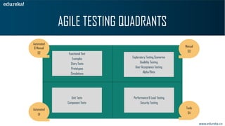 What is Agile Testing? Edureka | PPT