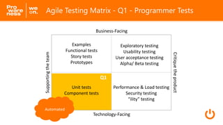 Agile testing - Madhu Krishnappa | PPT