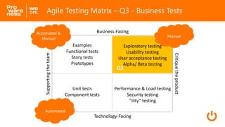 Agile testing - Madhu Krishnappa | PPT