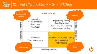 Agile testing - Madhu Krishnappa | PPT