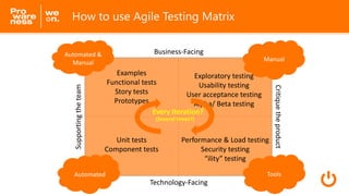 Agile testing - Madhu Krishnappa | PPT