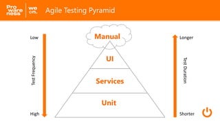 Agile testing - Madhu Krishnappa | PPT