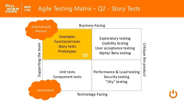 Agile testing - Madhu Krishnappa