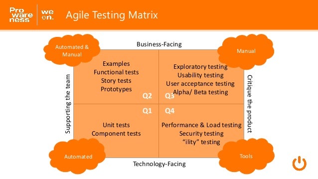 Agile testing - Madhu Krishnappa