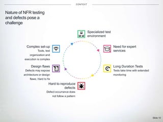 Testing of non functional requirements in agile | PPTX