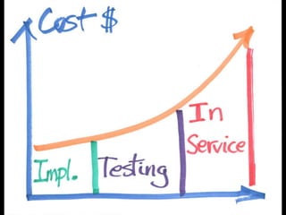 Agile Testing Best Practices | PPTX