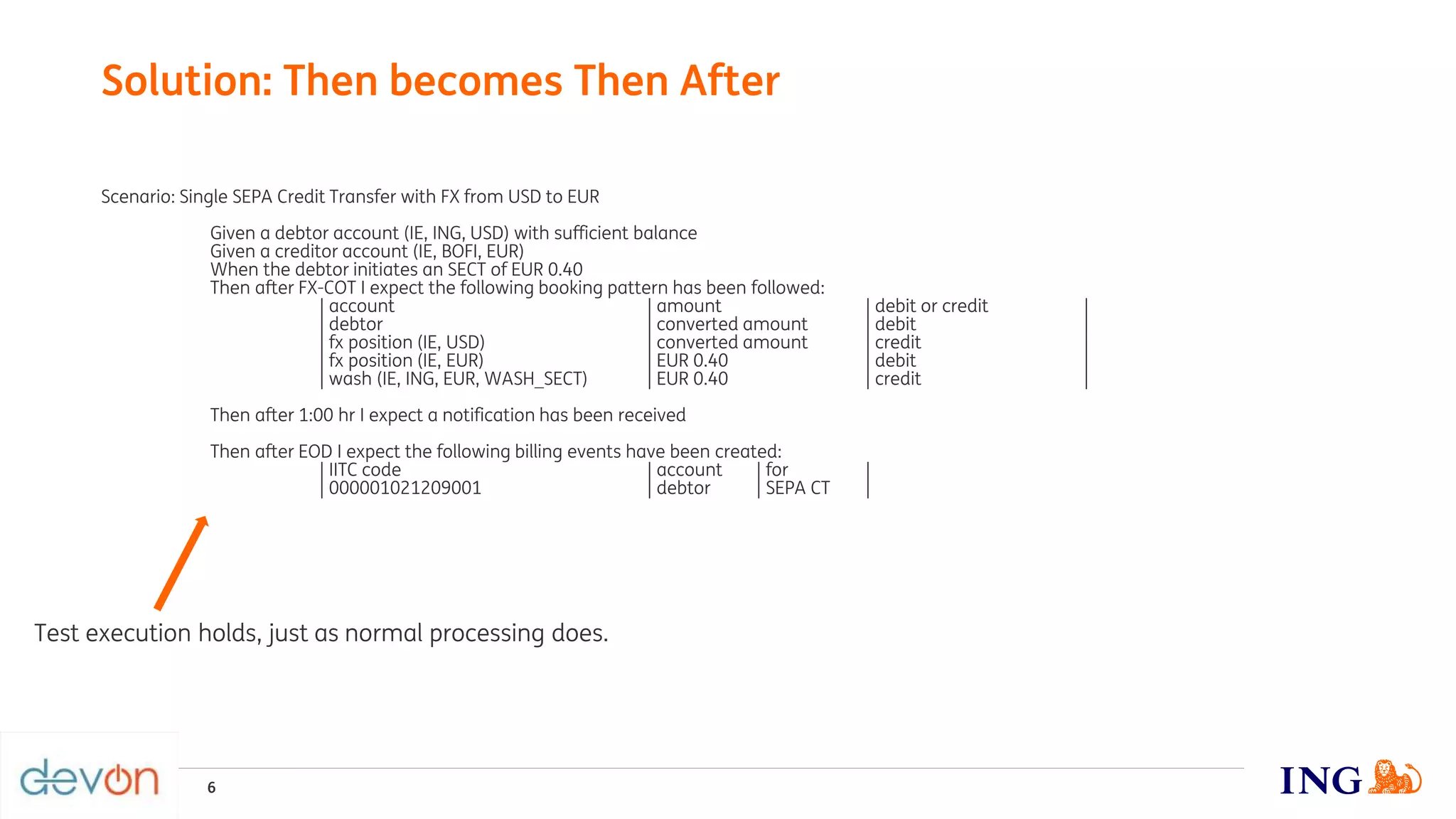 Time dependent testing @ ING with Cucumber | PPTX
