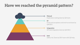 ATD 2018: Journey Ice-cream cone approach | PPT