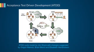 Agile Testing | PPT