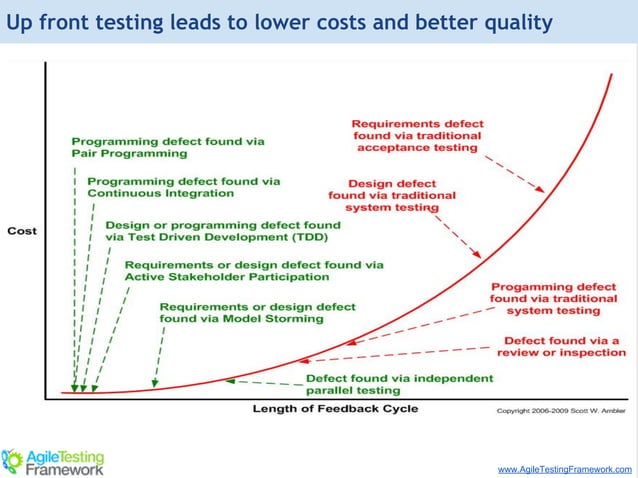 Agile Testing Framework The Art Of Automated Testing Pdf Web Development Internet