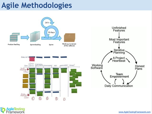 Agile Testing Framework The Art Of Automated Testing Ppt