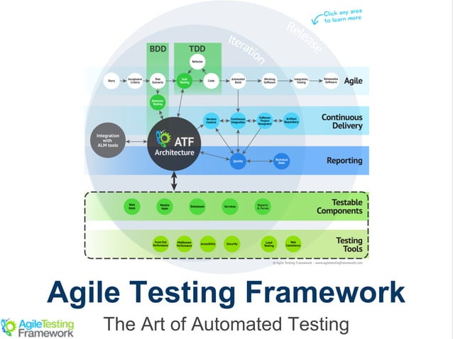 Agile Testing Framework Guide Ppt