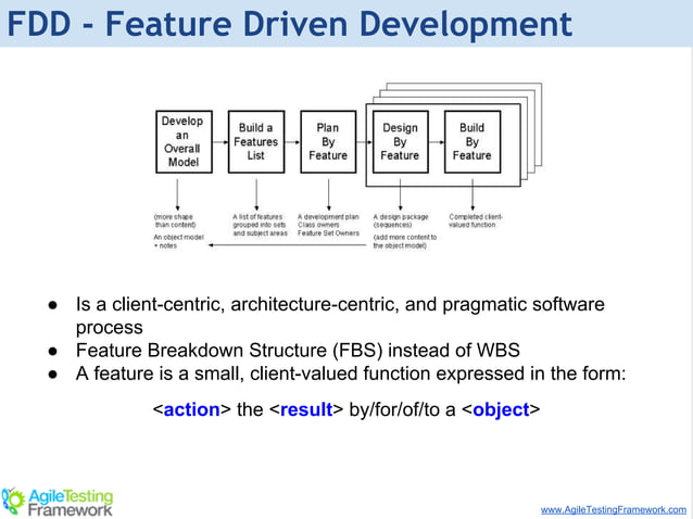 Agile Testing Framework The Art Of Automated Testing