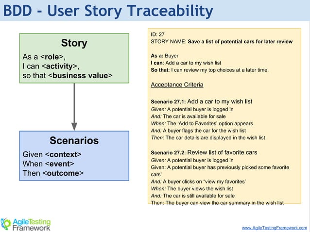 Agile Testing Framework The Art Of Automated Testing