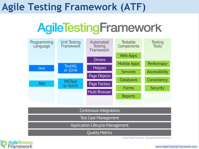 Agile Testing Framework The Art Of Automated Testing