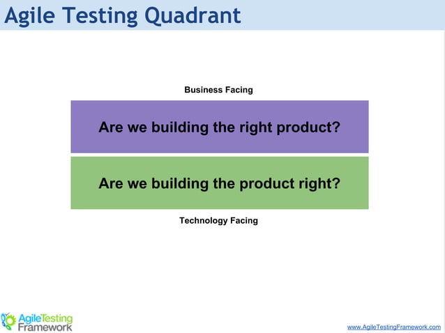 Agile Testing Framework The Art Of Automated Testing