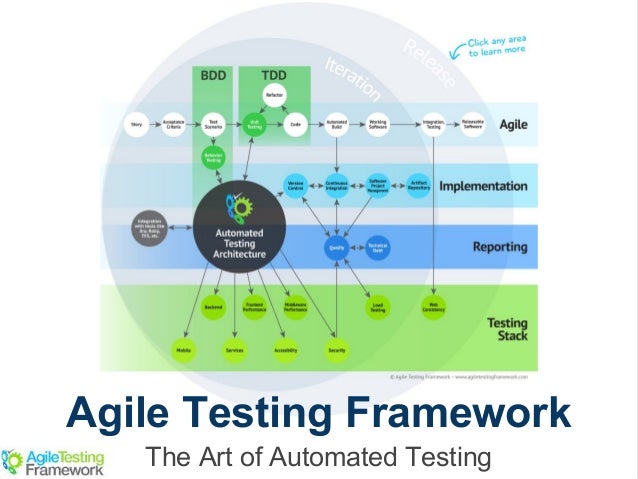 Agile Testing Framework The Art Of Automated Testing 9382