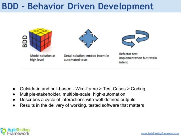 Agile Testing Framework The Art Of Automated Testing