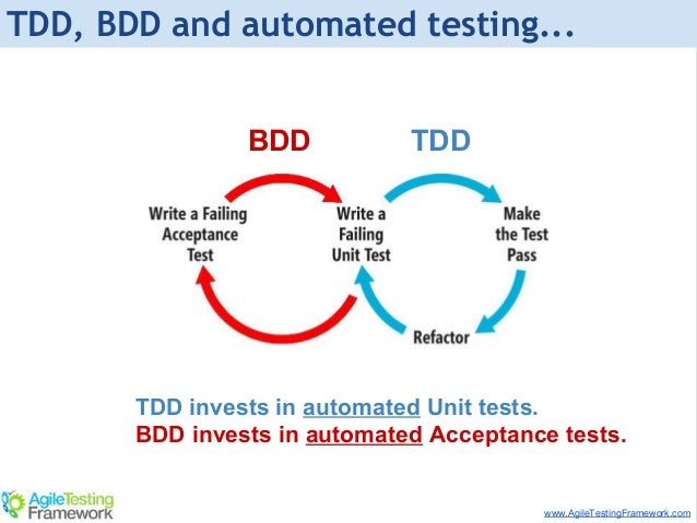 Agile Testing Framework The Art Of Automated Testing