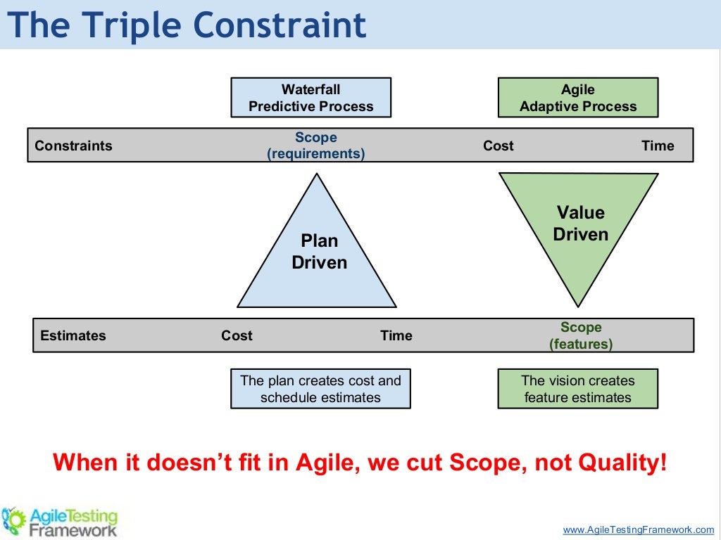 Agile Testing Framework The Art Of Automated Testing