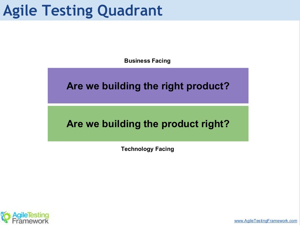 Agile Testing Framework The Art Of Automated Testing