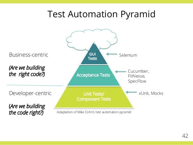 Effective Testing Practices In An Agile Environment
