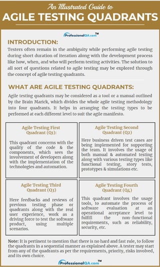 Agile testing quadrant: A complete guide | PDF