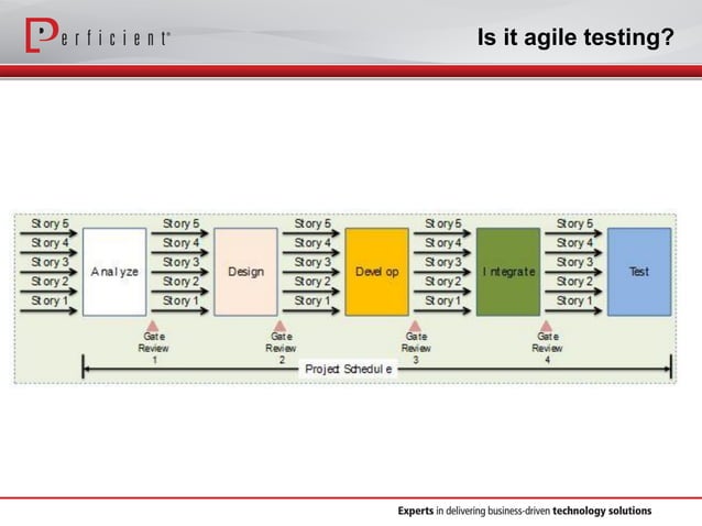 Agile testing quadrants discussion | PDF